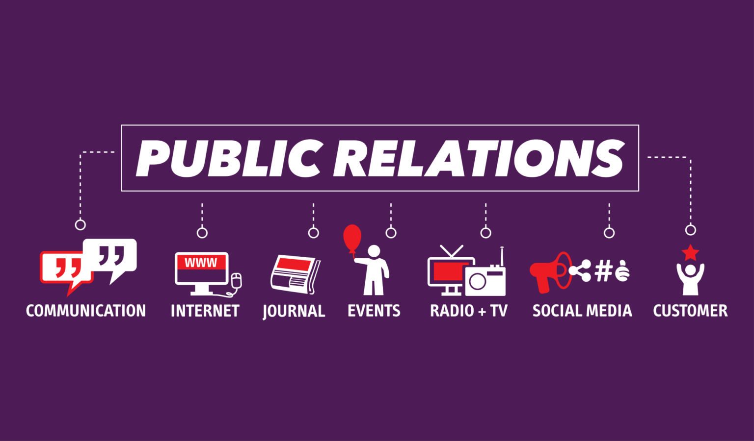 Frontline Public Relations – A Trusted Public Relations Firm